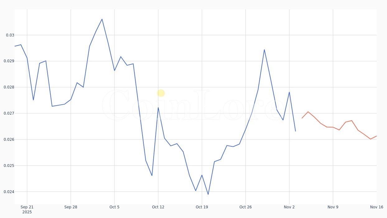 QANplatform short-term price prediction
