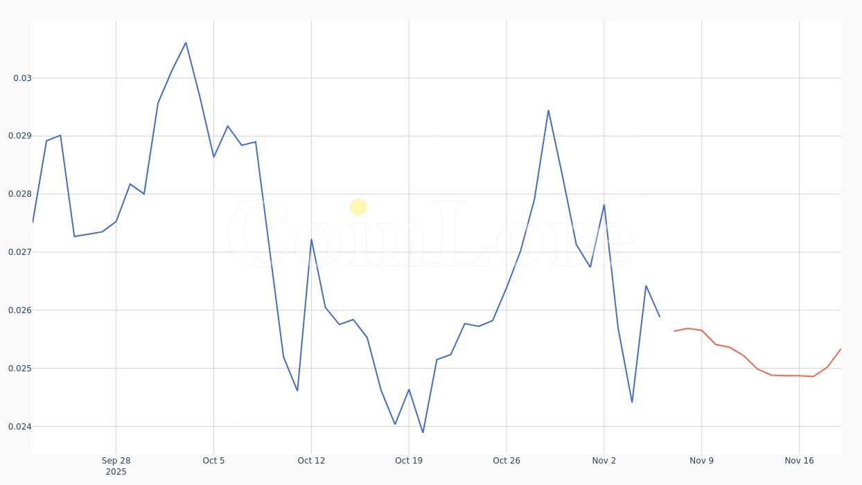 QANplatform short-term price prediction