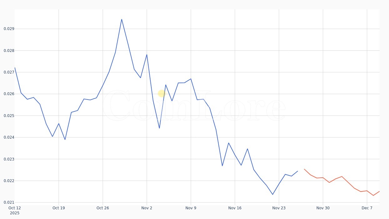 QANplatform short-term price prediction