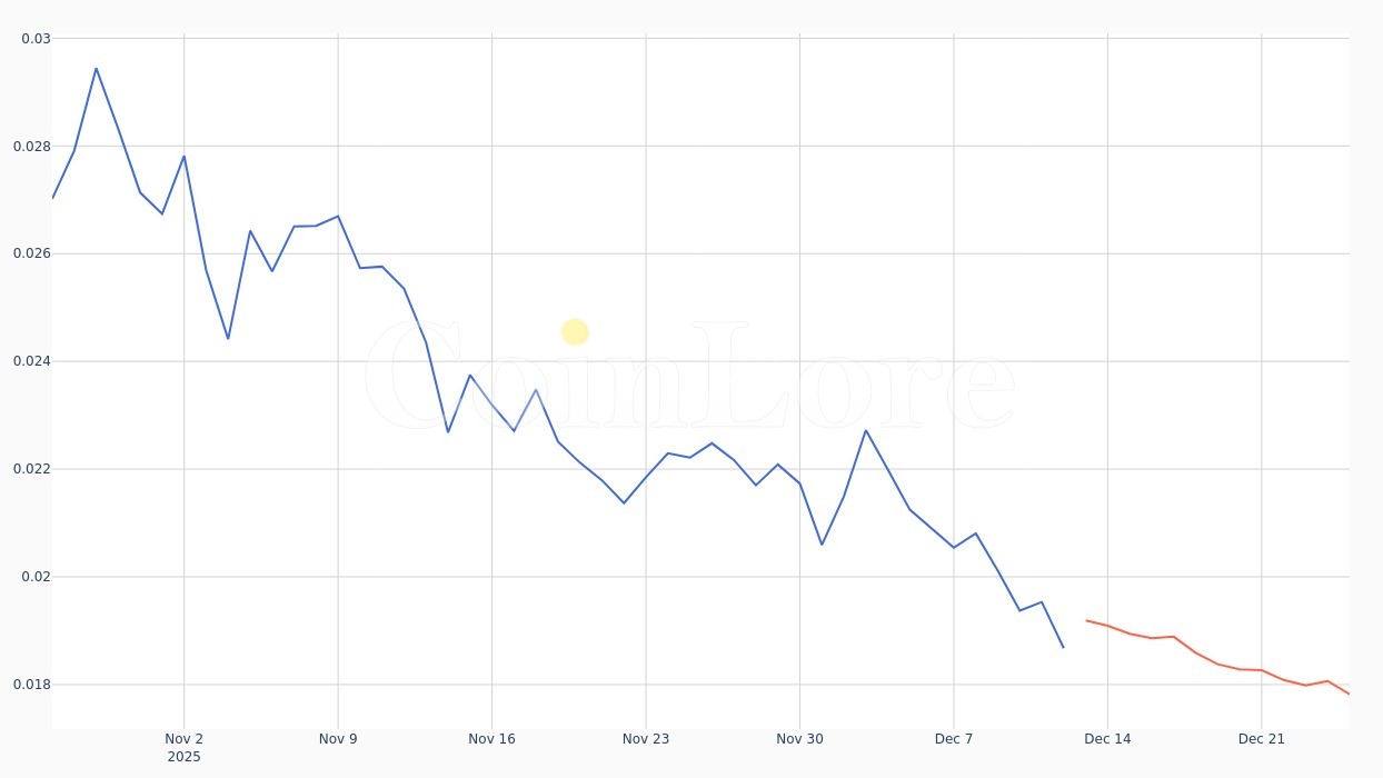 QANplatform short-term price prediction