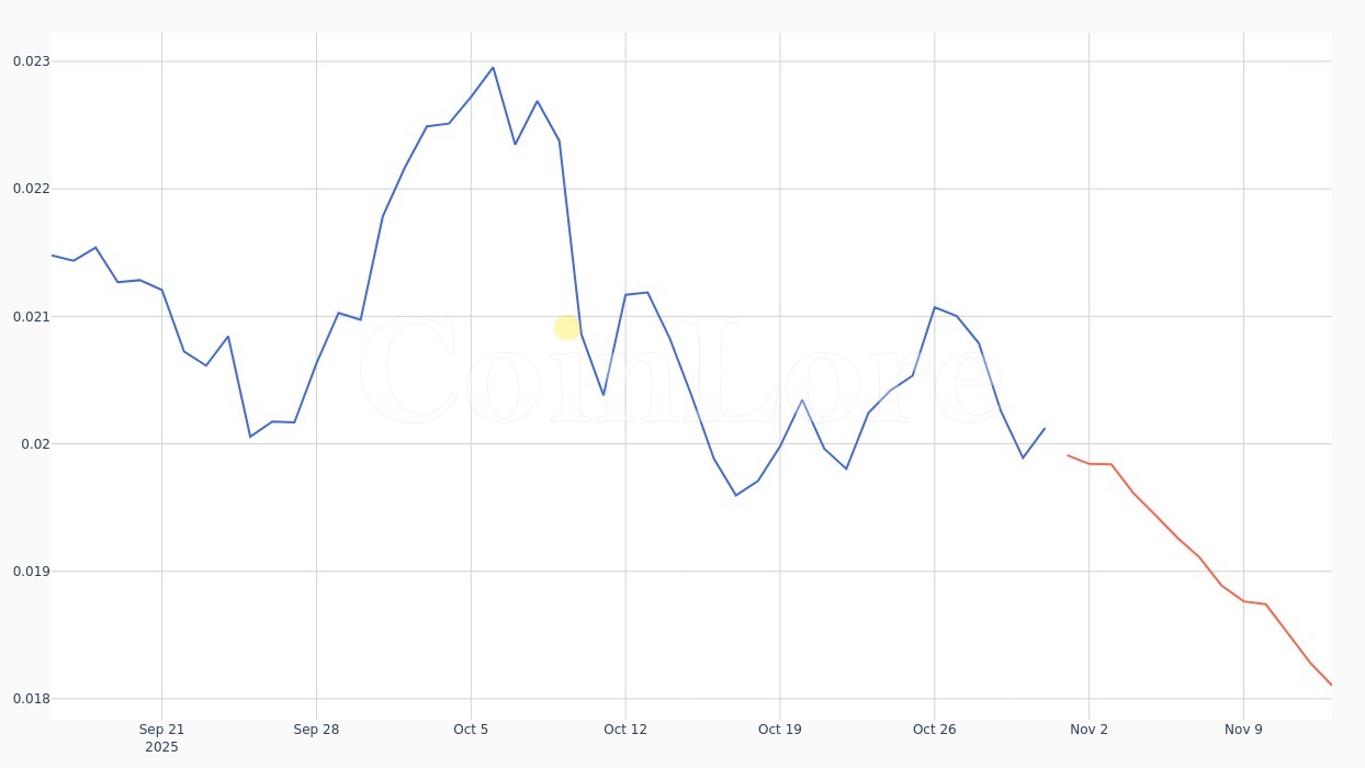 QASH краткосрочный прогноз курса