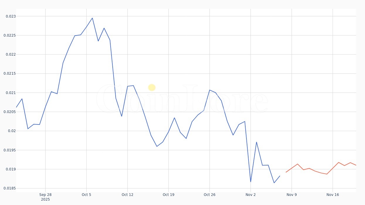 QASH short-term price prediction