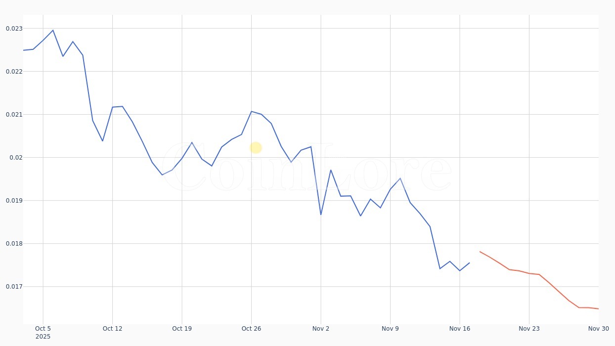 QASH short-term price prediction