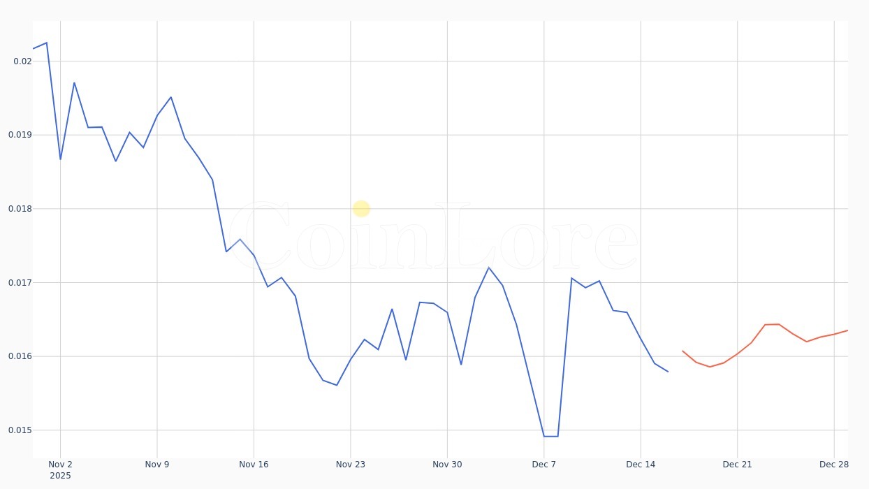 QASH краткосрочный прогноз курса