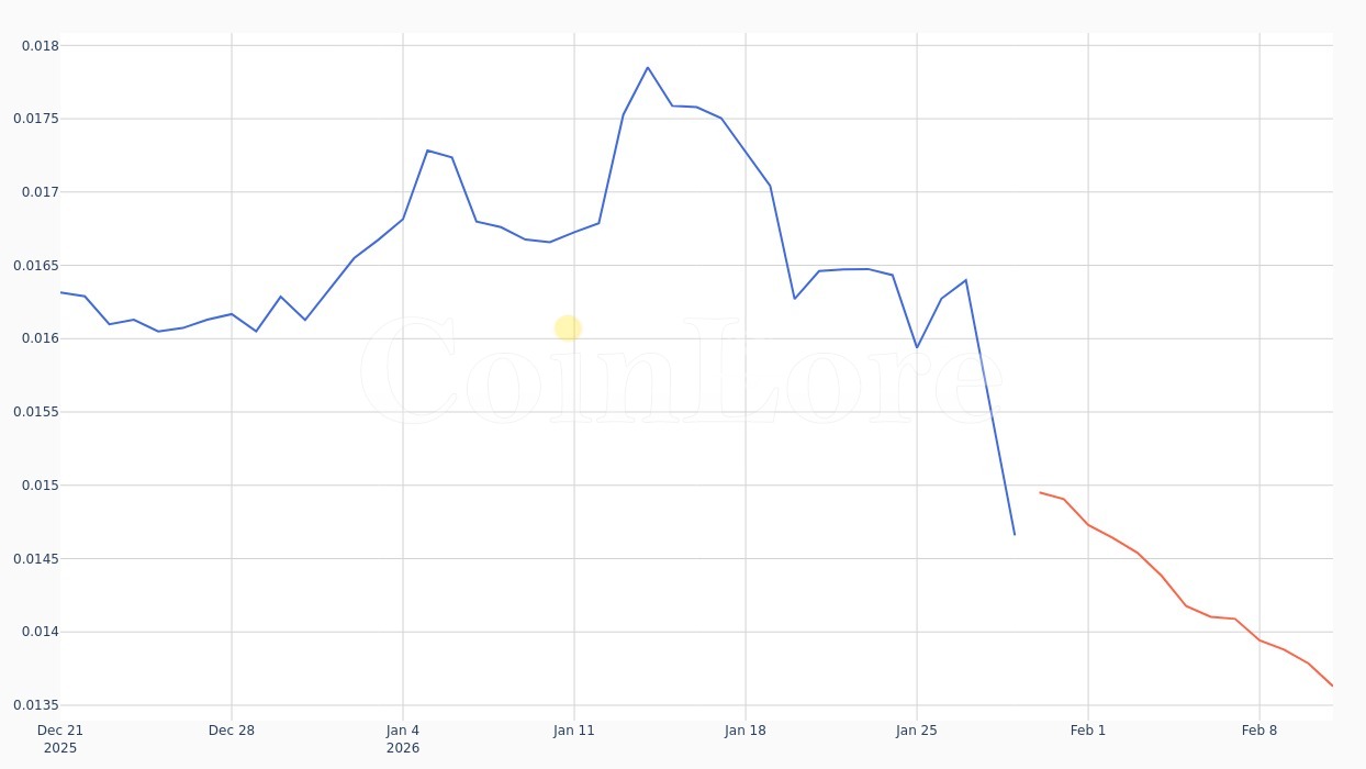 QASH краткосрочный прогноз курса