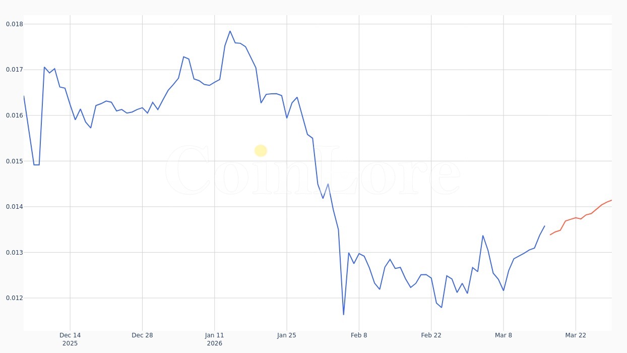 QASH краткосрочный прогноз курса