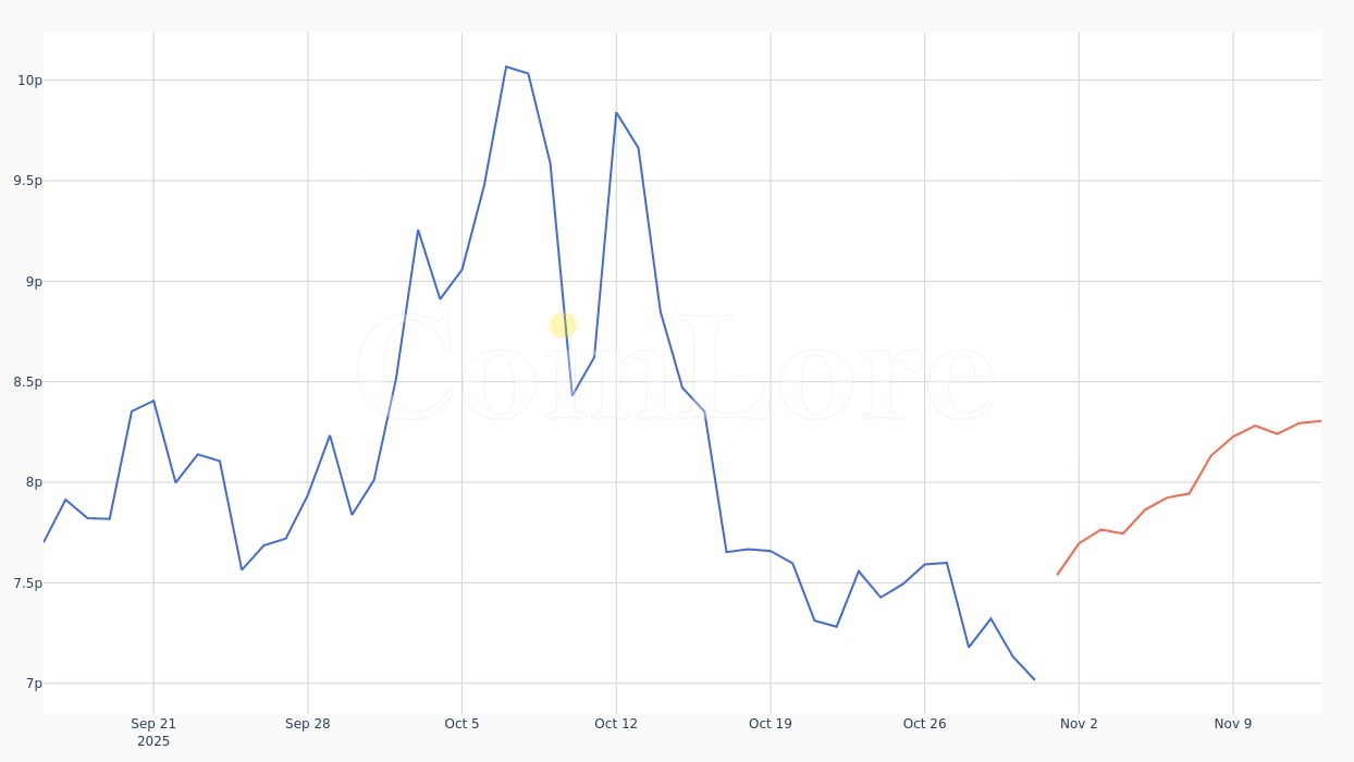 Qatar 2022 краткосрочный прогноз курса