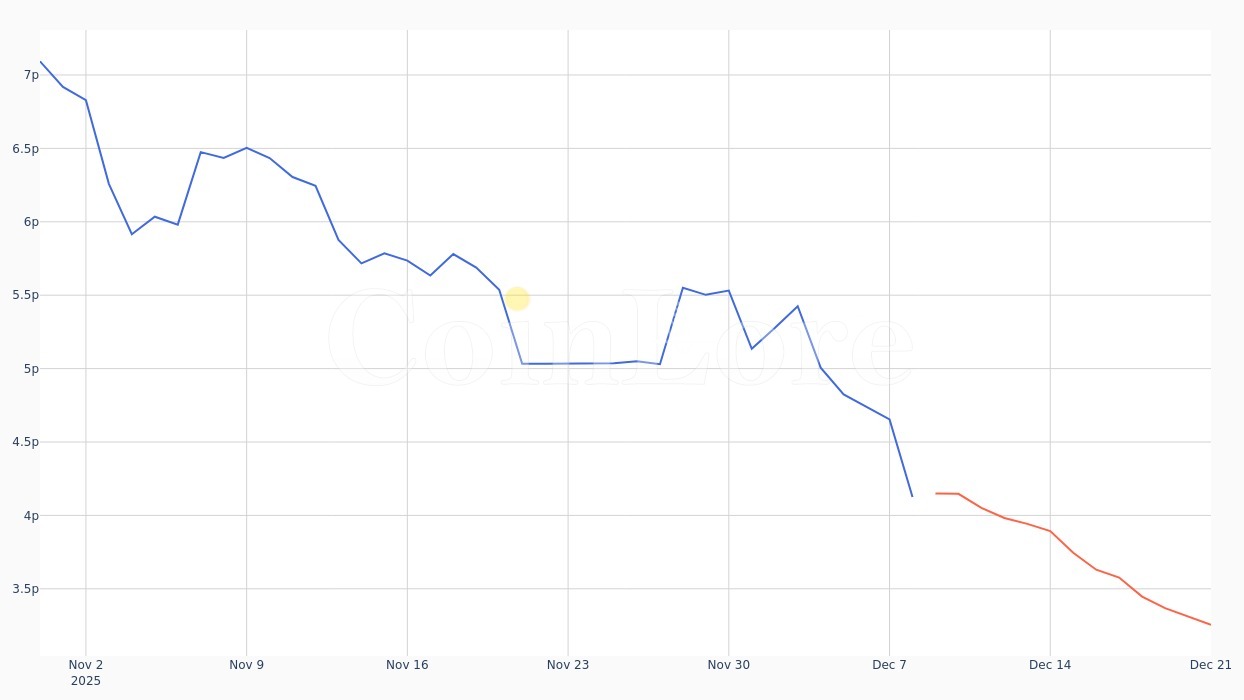 Qatar 2022 краткосрочный прогноз курса
