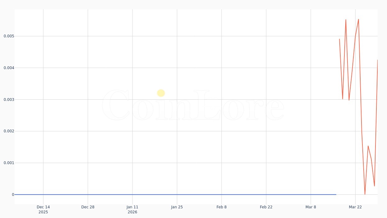 Qatar 2022 краткосрочный прогноз курса