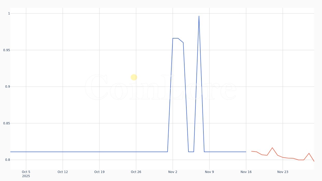 Qawalla Token short-term price prediction