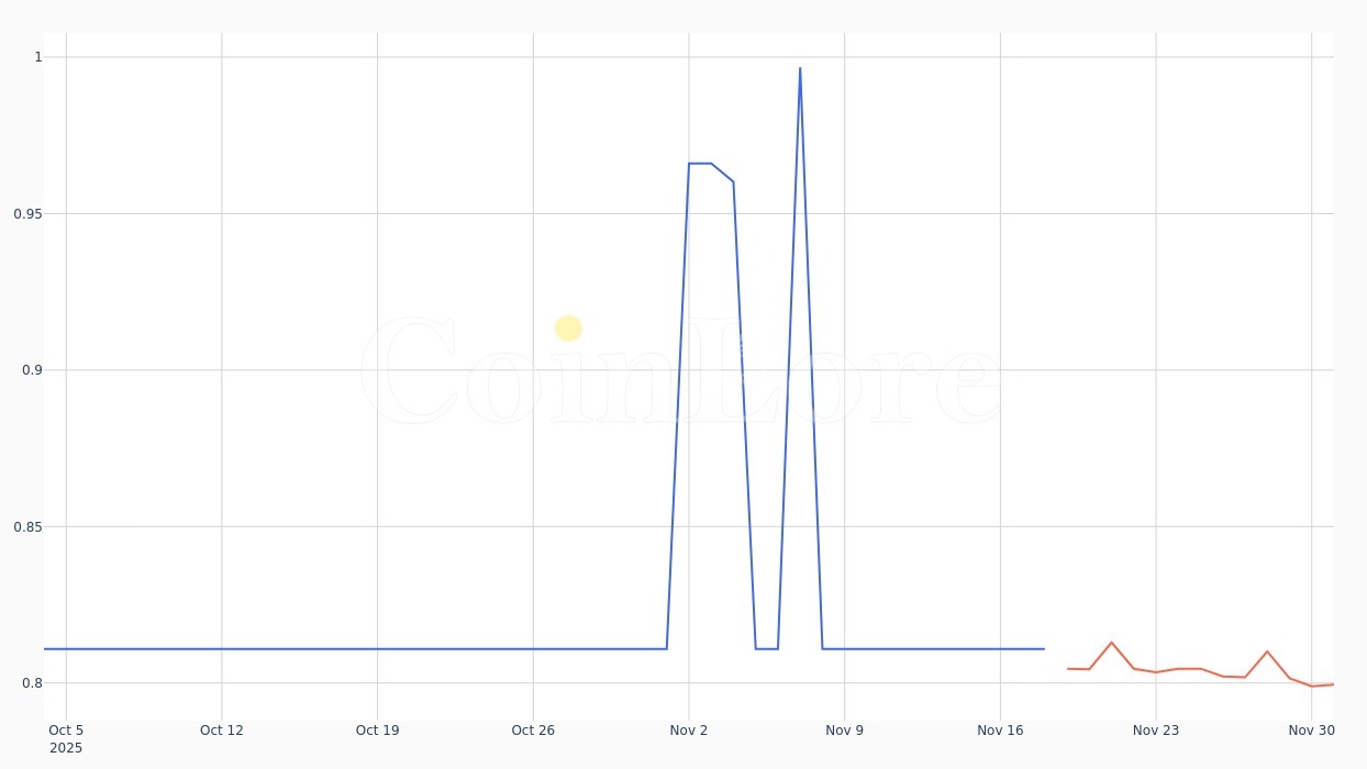 Qawalla Token short-term price prediction