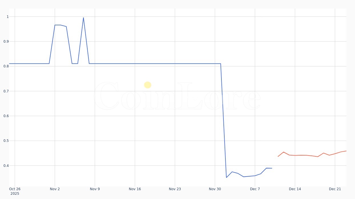 Qawalla Token short-term price prediction