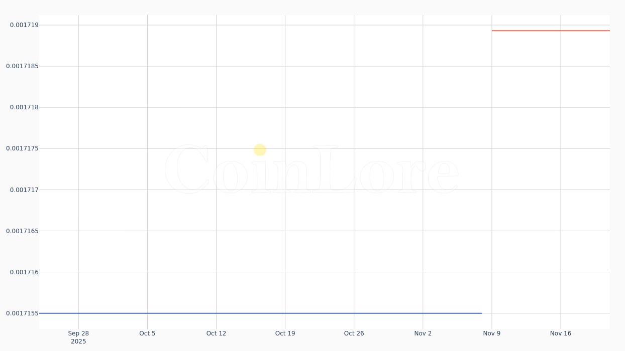 QChi Chain short-term price prediction