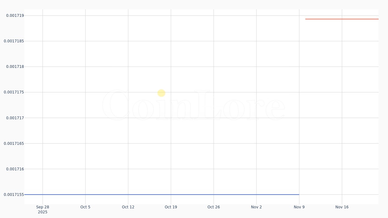 QChi Chain short-term price prediction