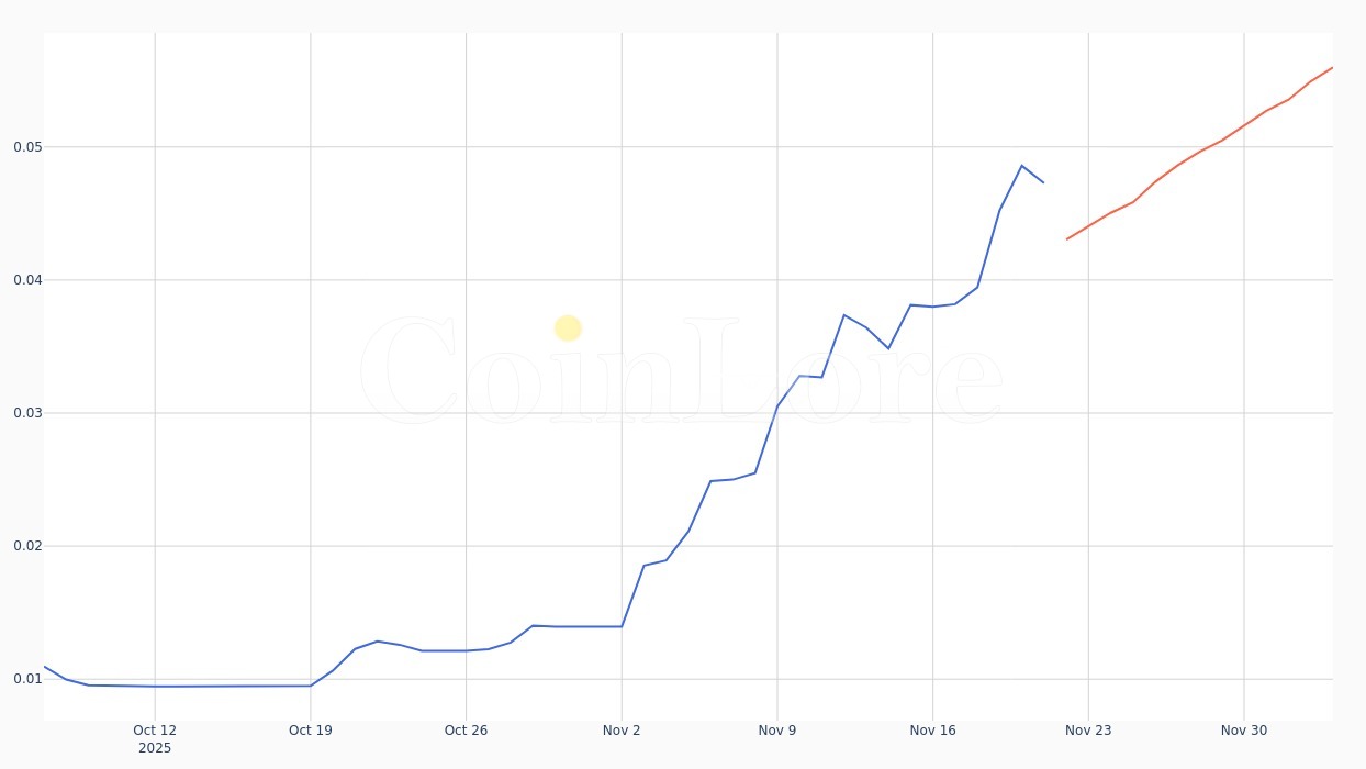 QI Blockchain short-term price prediction