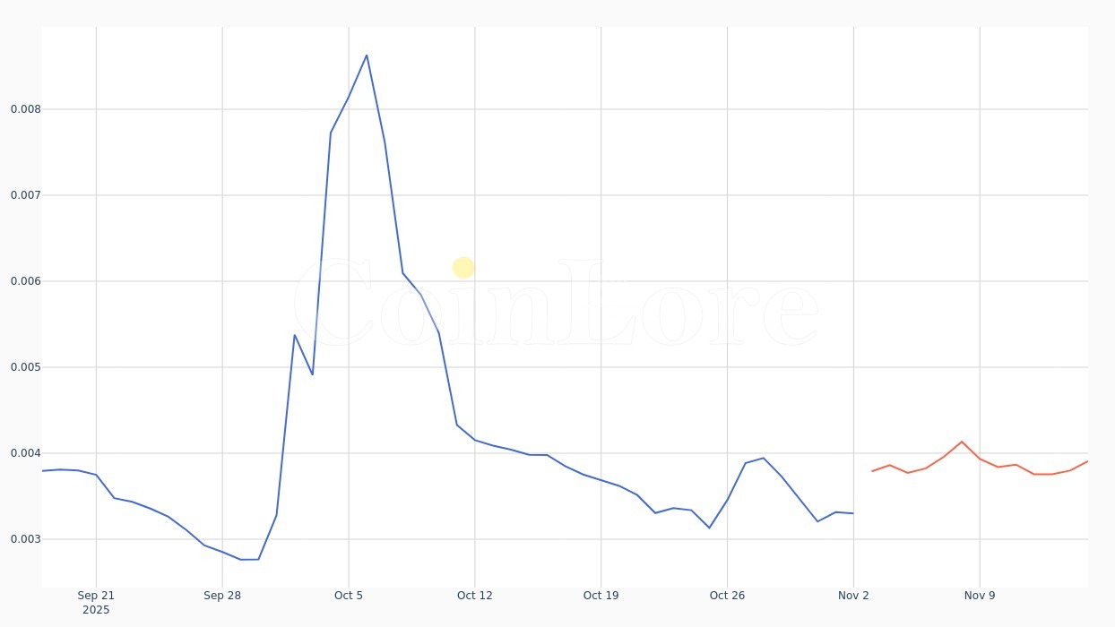 Qiibee краткосрочный прогноз курса