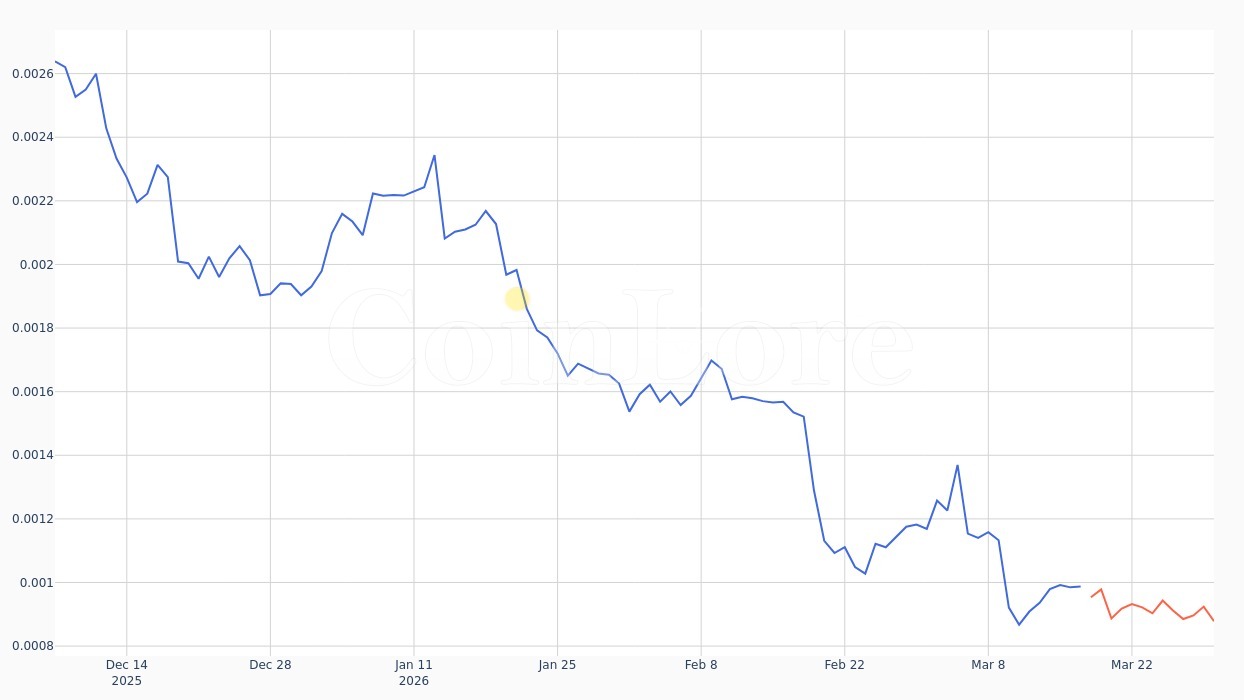 Qiibee краткосрочный прогноз курса