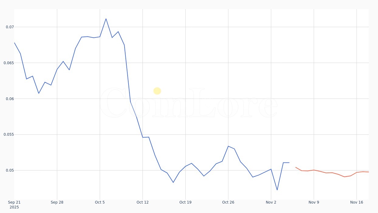 Qitcoin short-term price prediction
