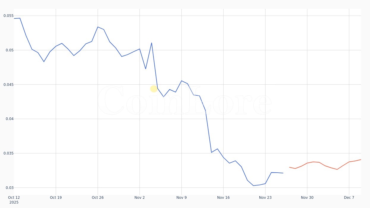 Qitcoin short-term price prediction