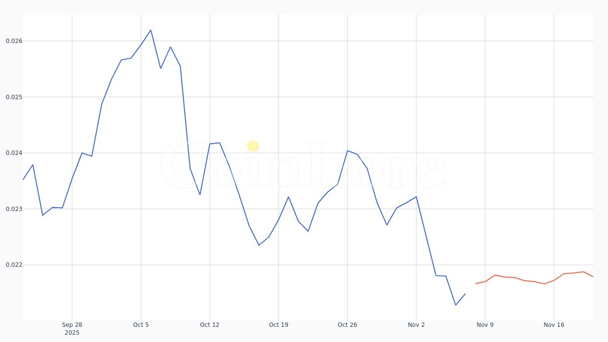 QLC Chain short-term price prediction