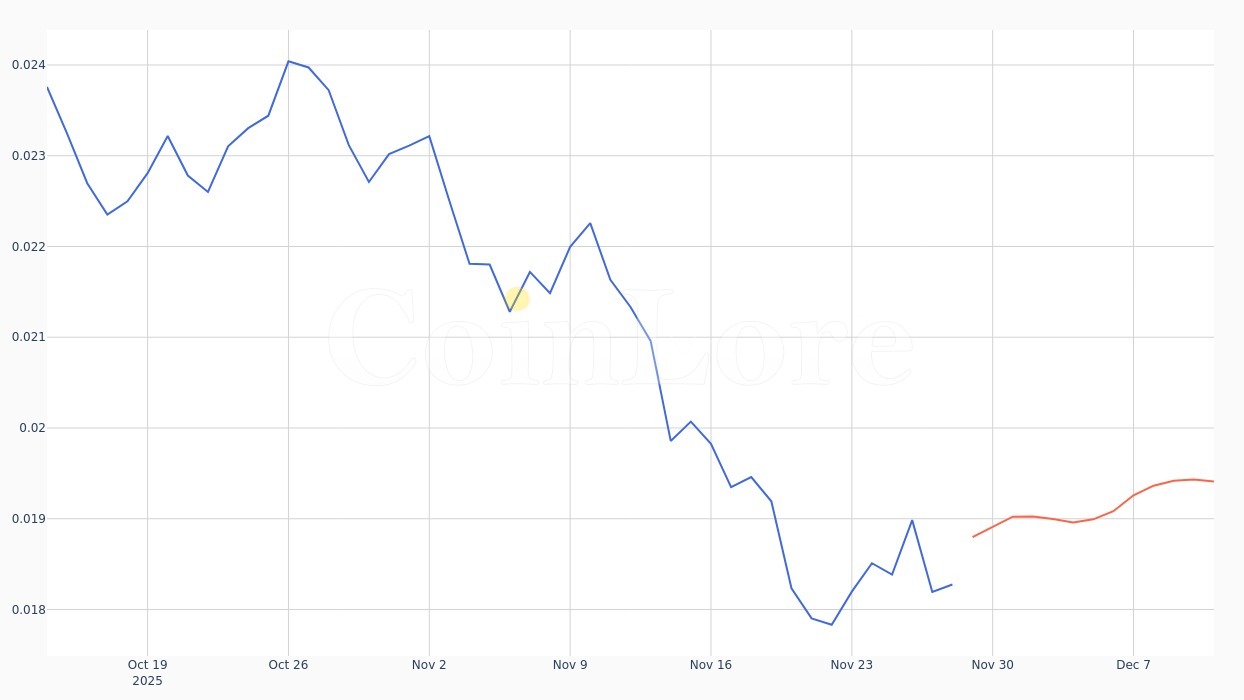 QLC Chain short-term price prediction
