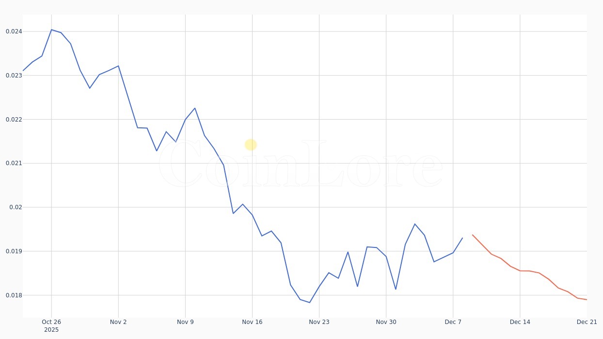 QLC Chain short-term price prediction