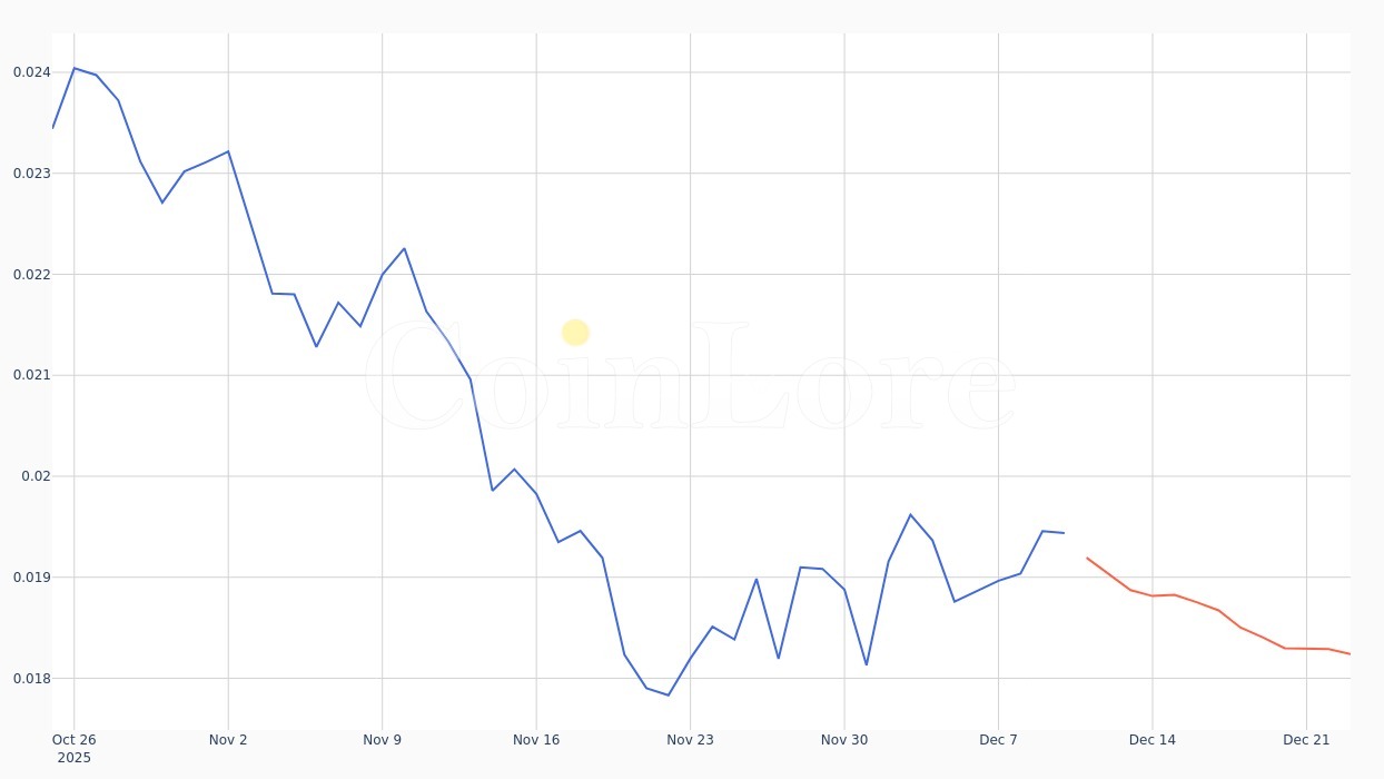 QLC Chain short-term price prediction