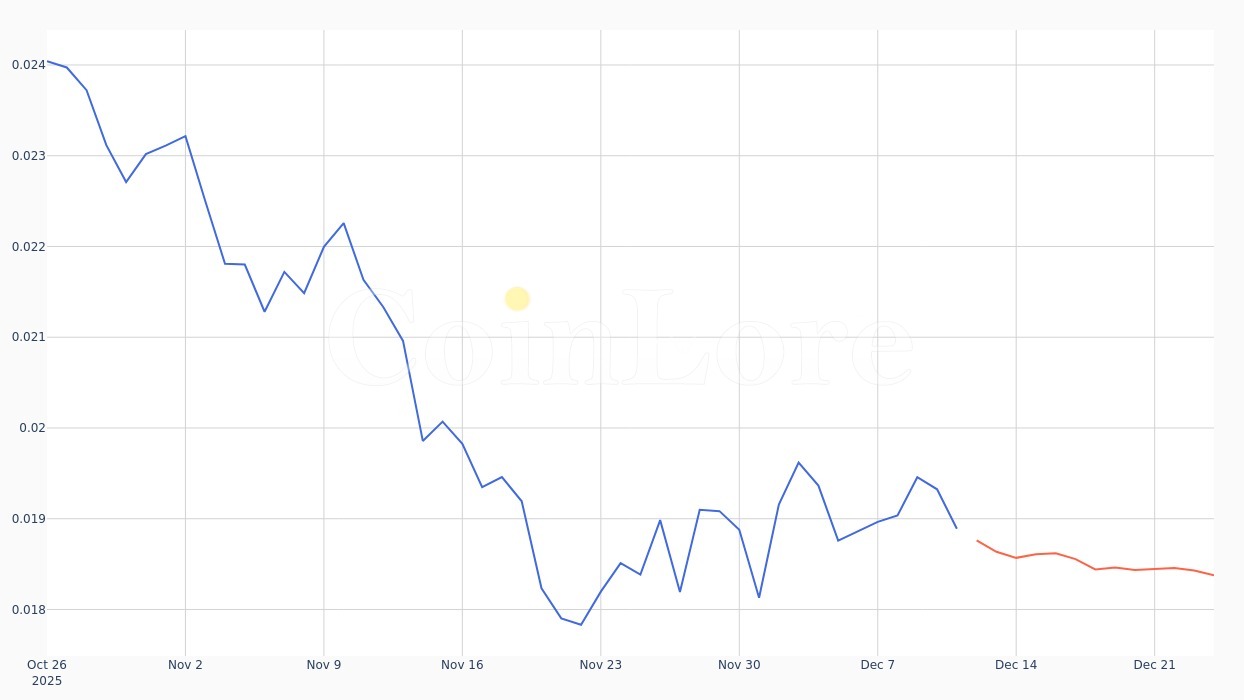 QLC Chain short-term price prediction