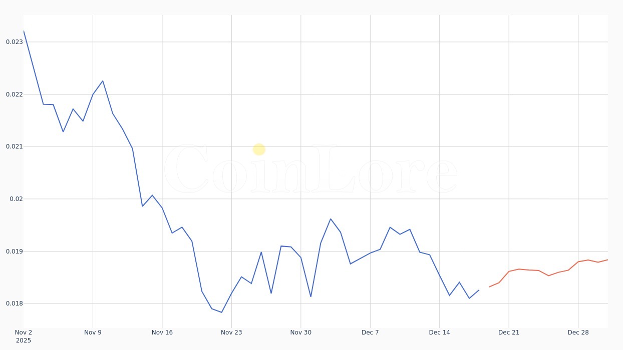QLC Chain краткосрочный прогноз курса