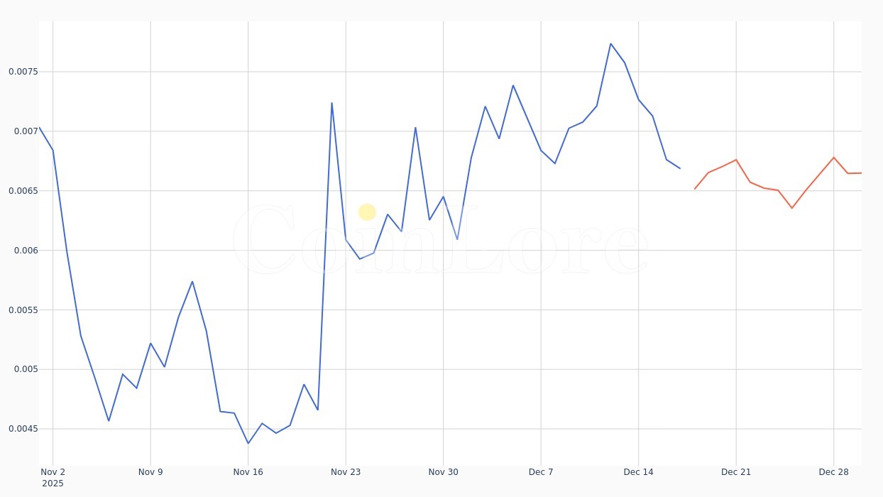 QORPO WORLD краткосрочный прогноз курса