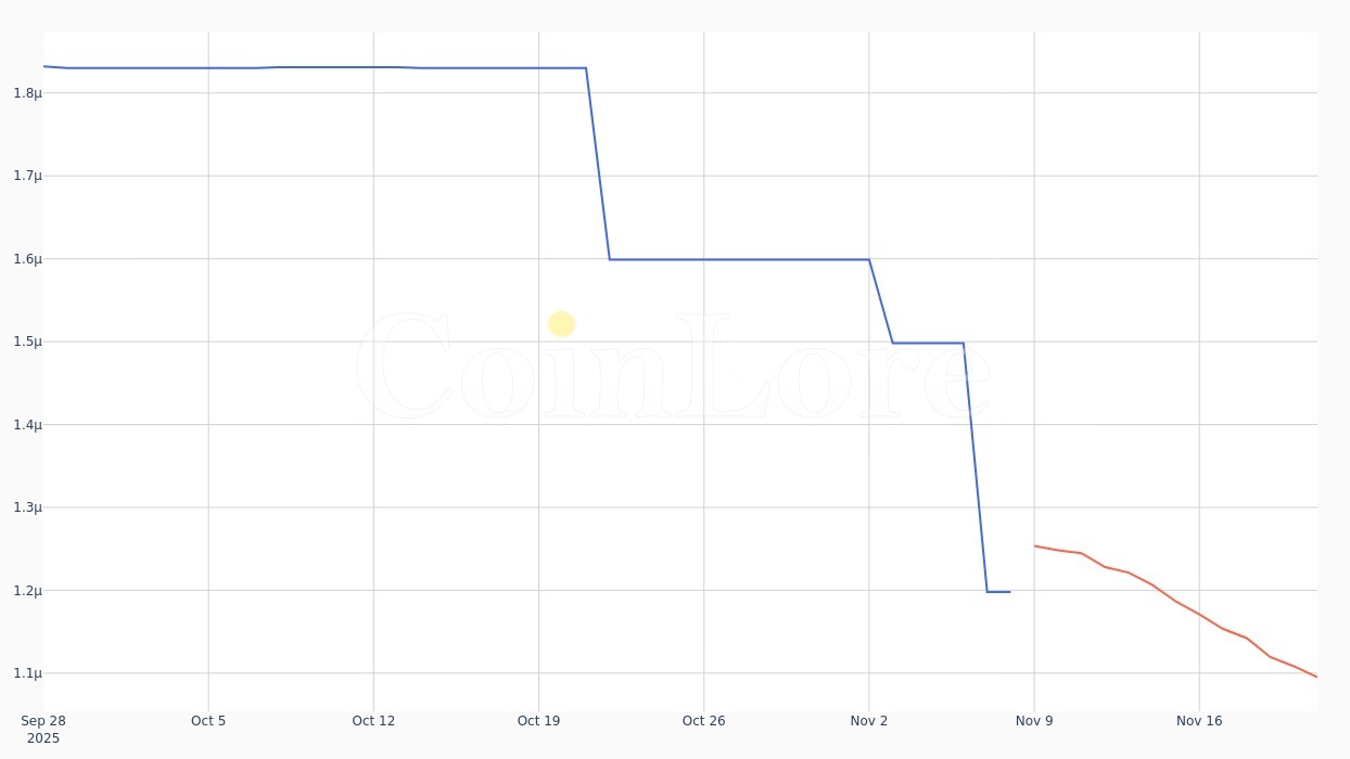 Qrkita Token short-term price prediction