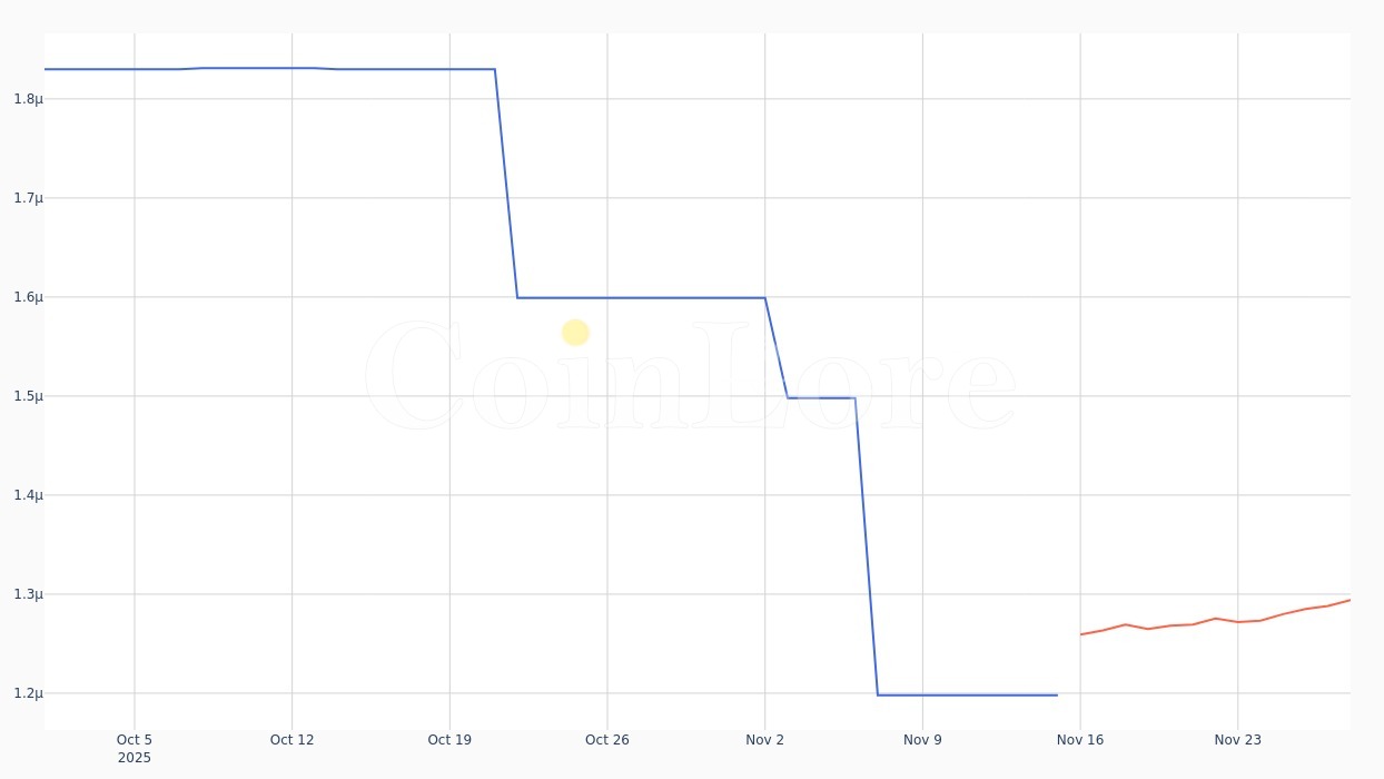 Qrkita Token short-term price prediction