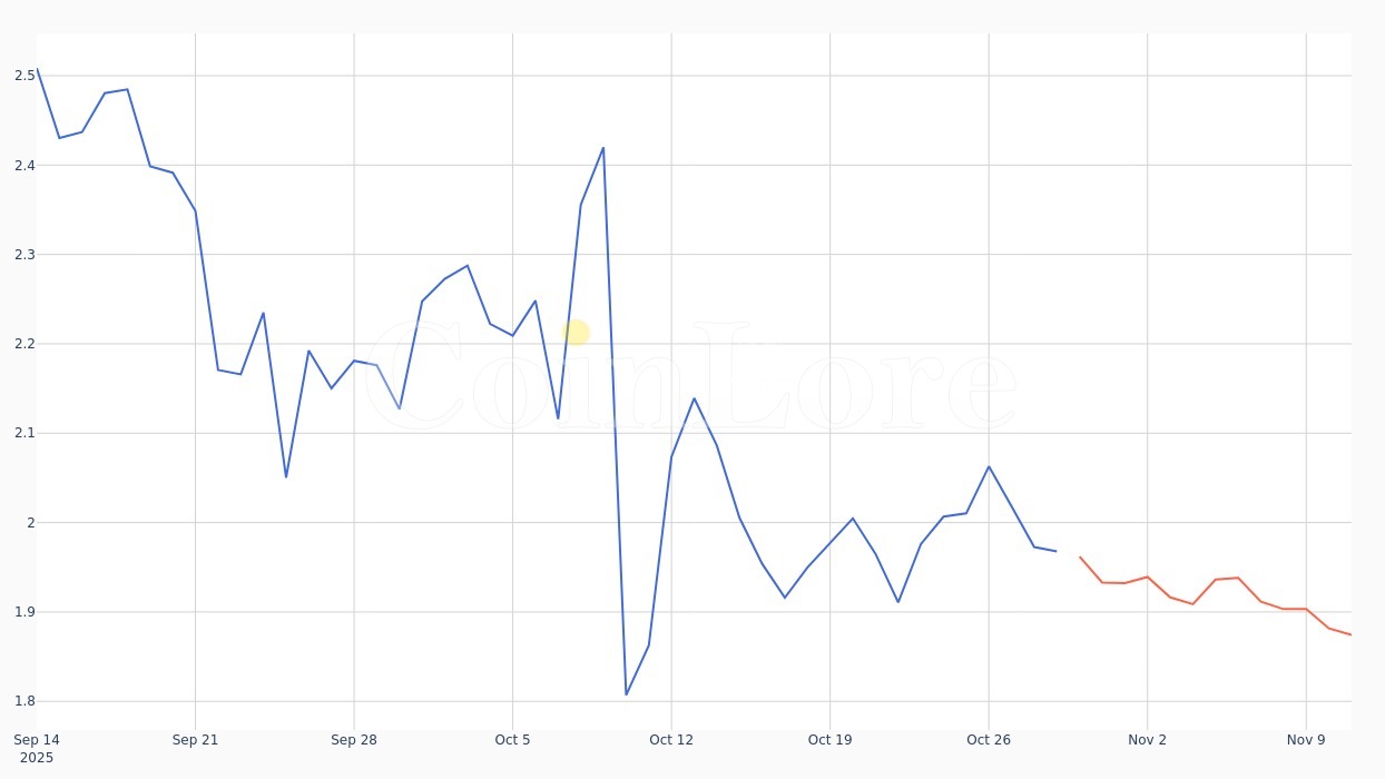 Predicción del precio a corto plazo de Qtum