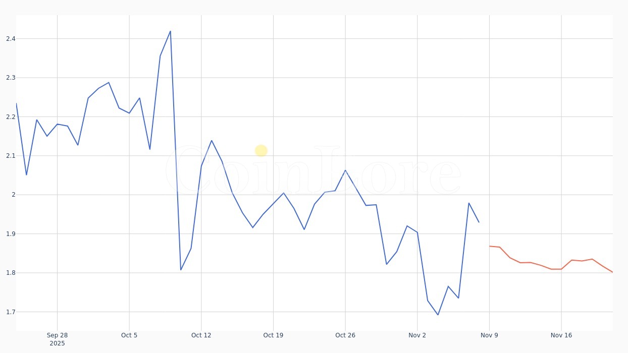 Qtum краткосрочный прогноз курса
