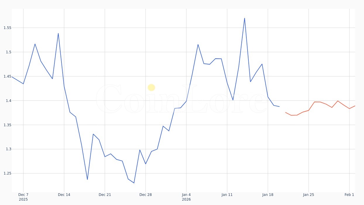 Qtum краткосрочный прогноз курса