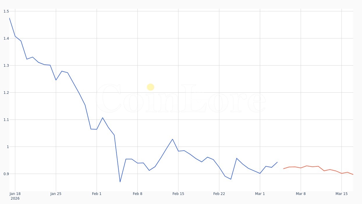 Qtum краткосрочный прогноз курса