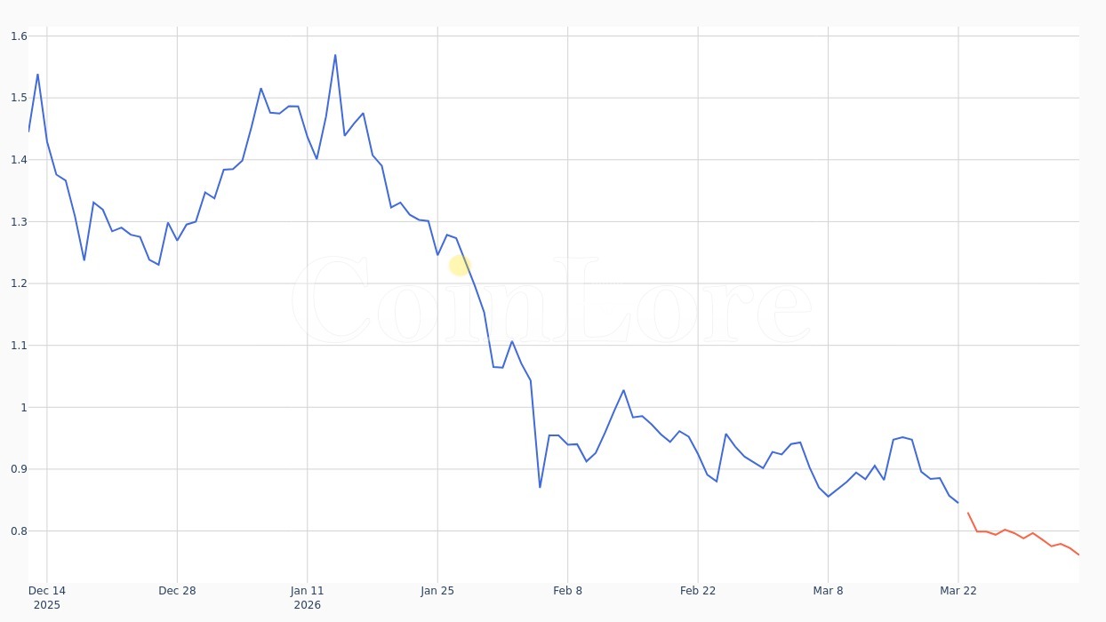 Qtum краткосрочный прогноз курса