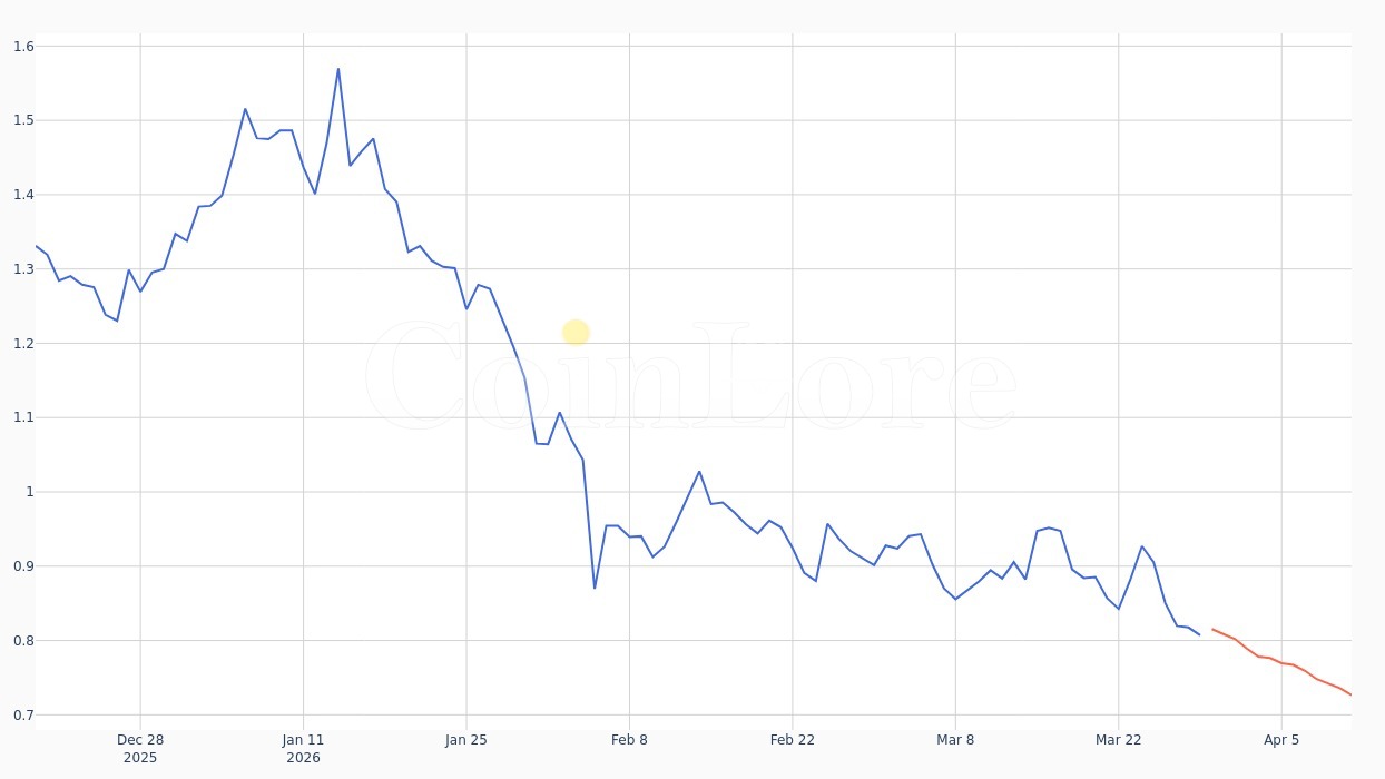Qtum краткосрочный прогноз курса