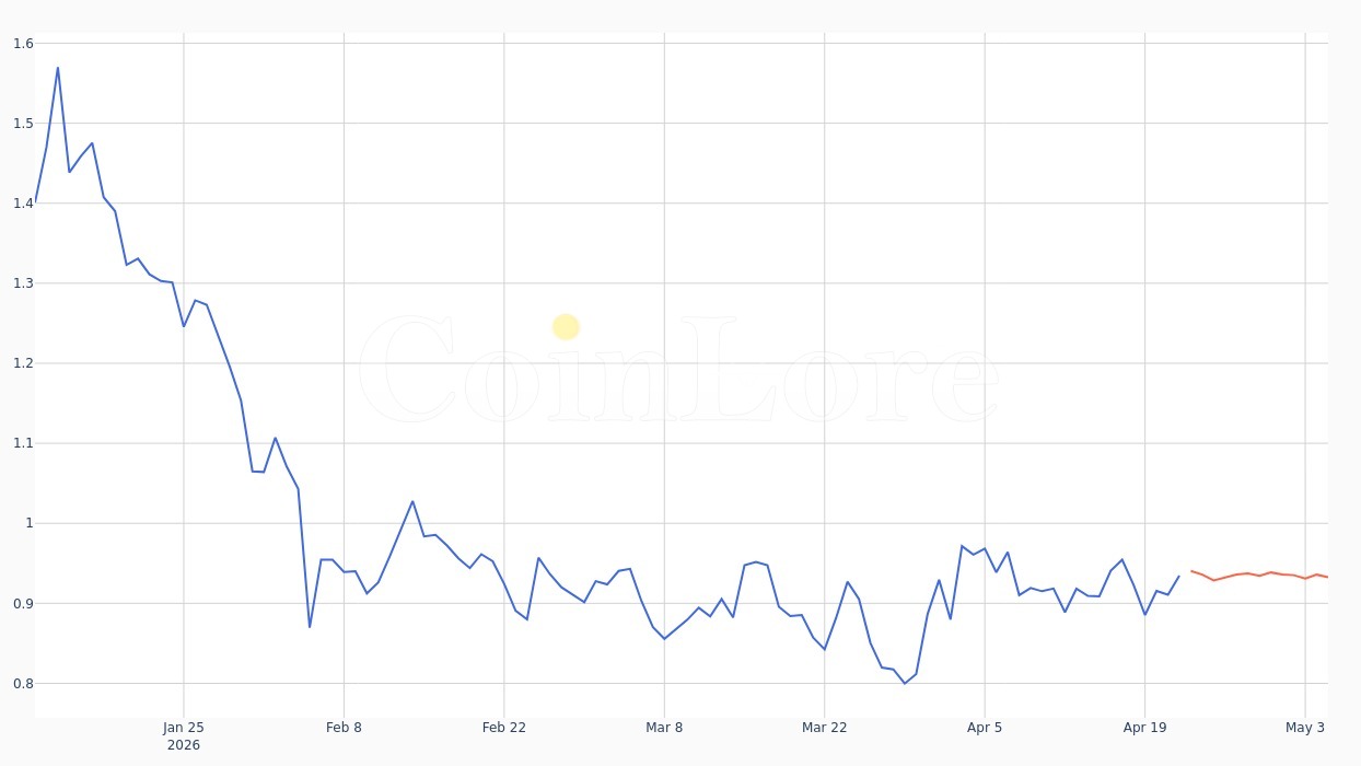 Qtum краткосрочный прогноз курса