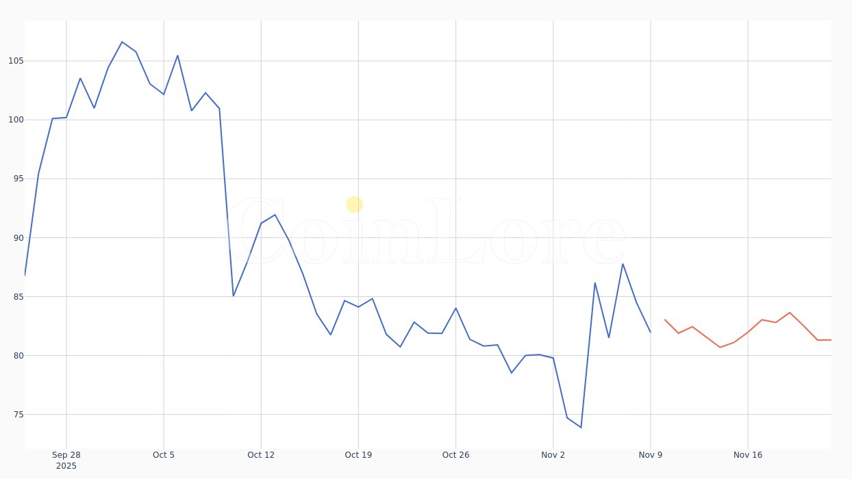 Quant short-term price prediction