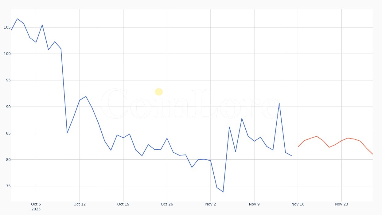 Quant short-term price prediction