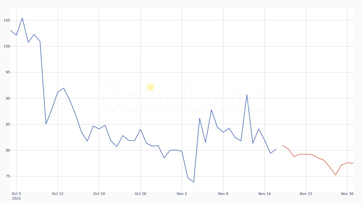 Quant short-term price prediction