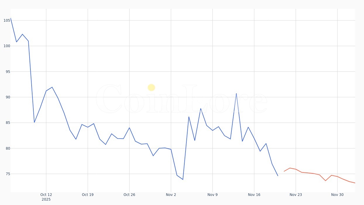 Quant short-term price prediction