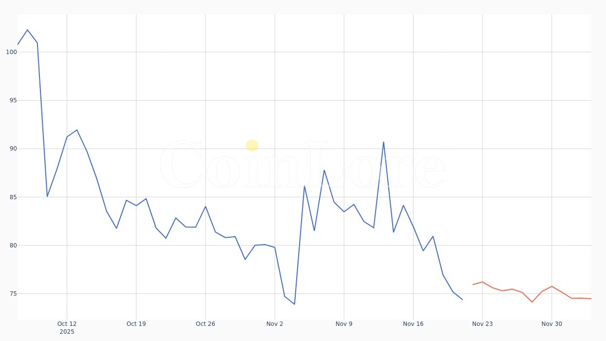 Quant short-term price prediction