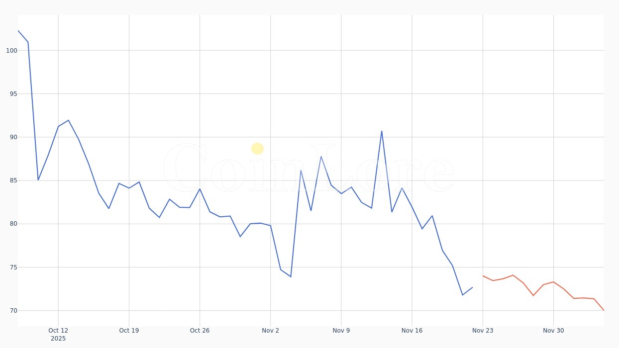 Quant short-term price prediction