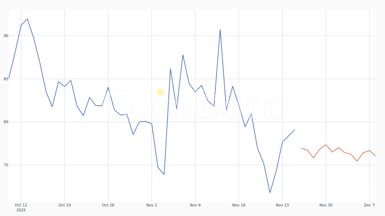 Quant short-term price prediction