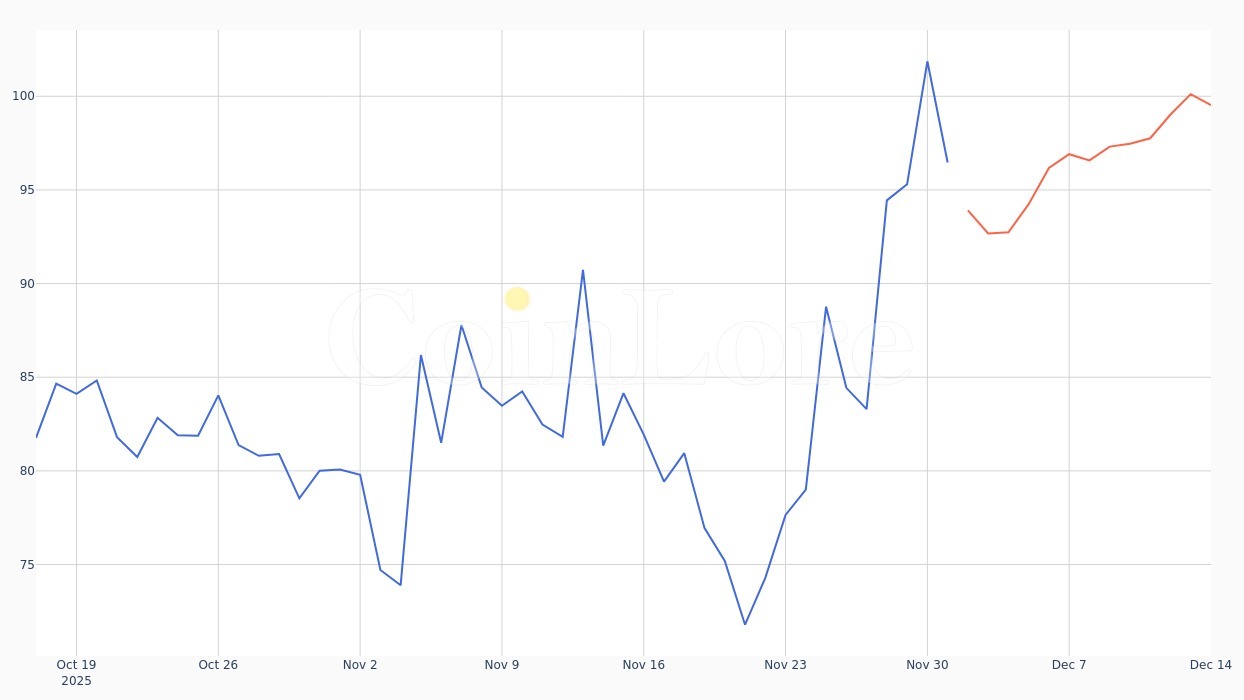 Quant short-term price prediction