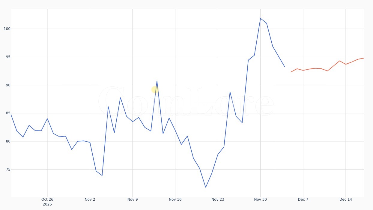 Quant short-term price prediction
