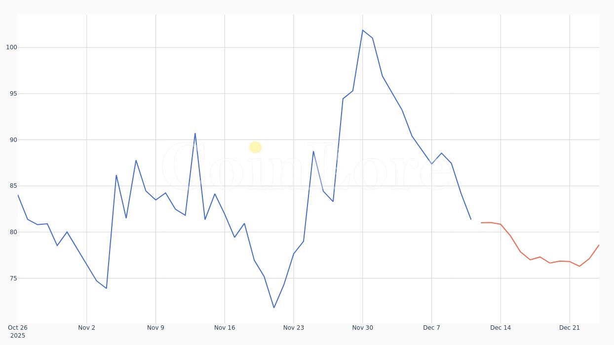 Quant short-term price prediction