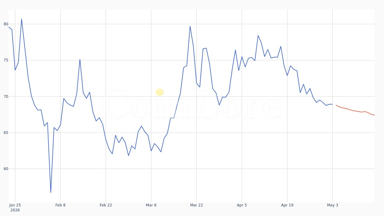 Predicción del precio a corto plazo de Quant